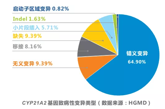 公司新闻_21羟化酶缺陷症临床分子诊断方案
