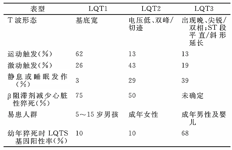 公司新闻_长Q-T间期综合征临床实践指南解读